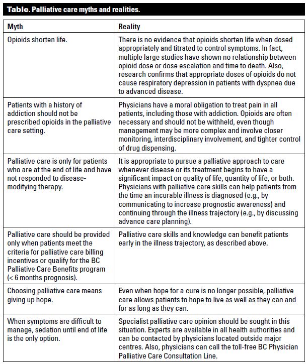 Palliative care: Therapy for the living | British Columbia Medical Journal